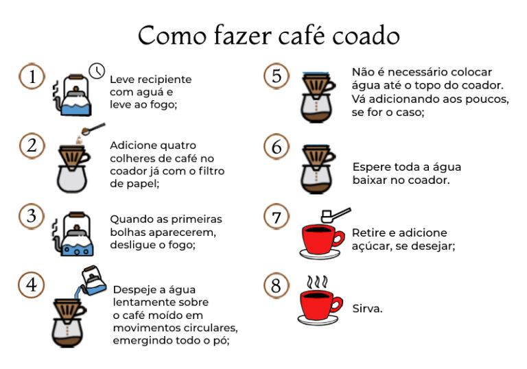 Como fazer Café: Receitas para os Principais Tipos!